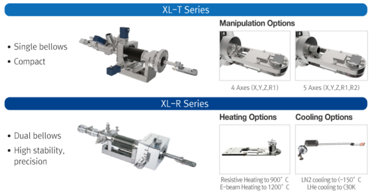 [UHV Design] Ultra High Vacuum Components (Analytical stages ...