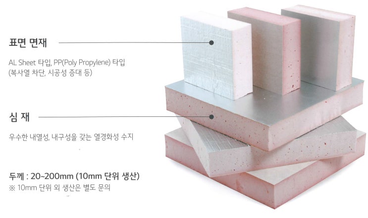 준불연 고성능 단열재 - PF board | ECO [PF보드] : 네이버 블로그