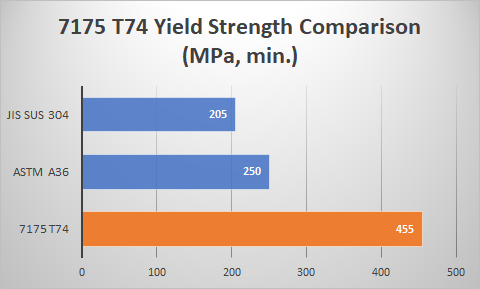 7175 T74 Aluminum, B247 Forging, 단조 알루미늄 : 네이버 블로그