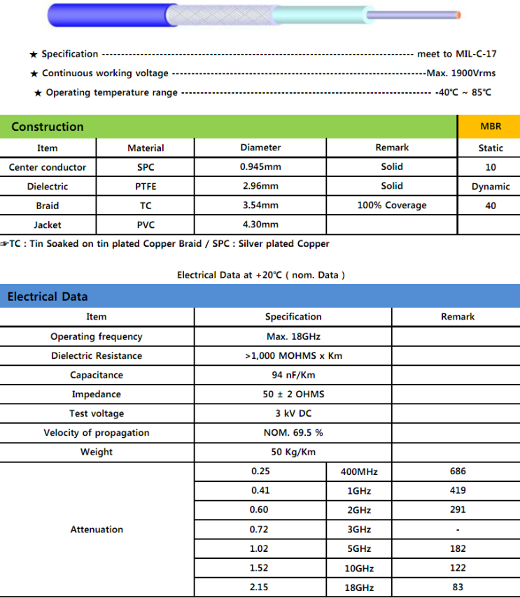 SF141 JK,RG141 JK,RF CABLE,RF케이블,동축케이블,RF동축케이블 : 네이버 블로그