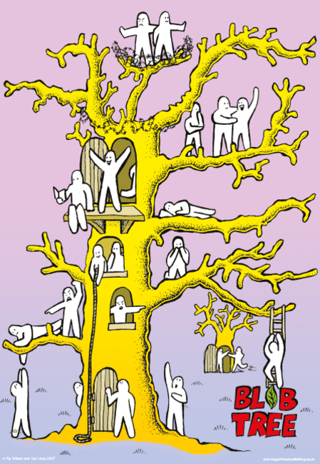 BLOB TREE, 사람 나무 제대로 활용하기 : 네이버 블로그