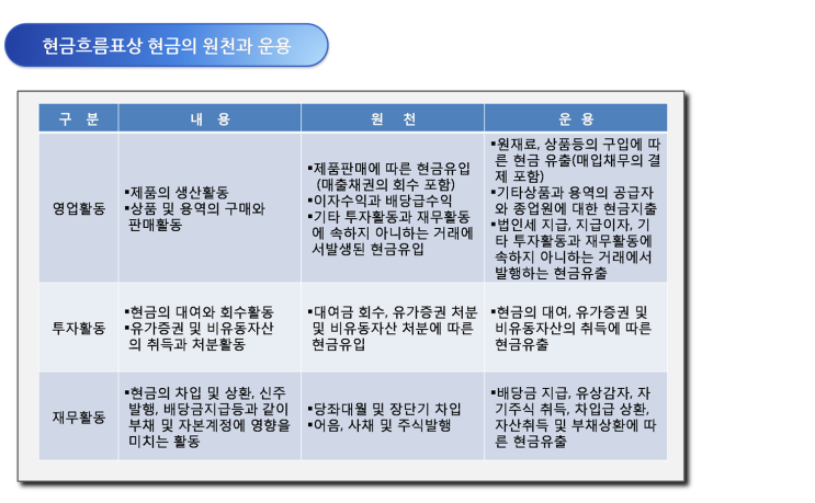 기업신용평가등급과 현금흐름등급 네이버 블로그