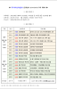 대구 2019년 푸드아트테라피 푸드아트심리상담사 자격증 교육 과정 2기 모집 강사 성옥심리검사연구소장 윤규원 교수