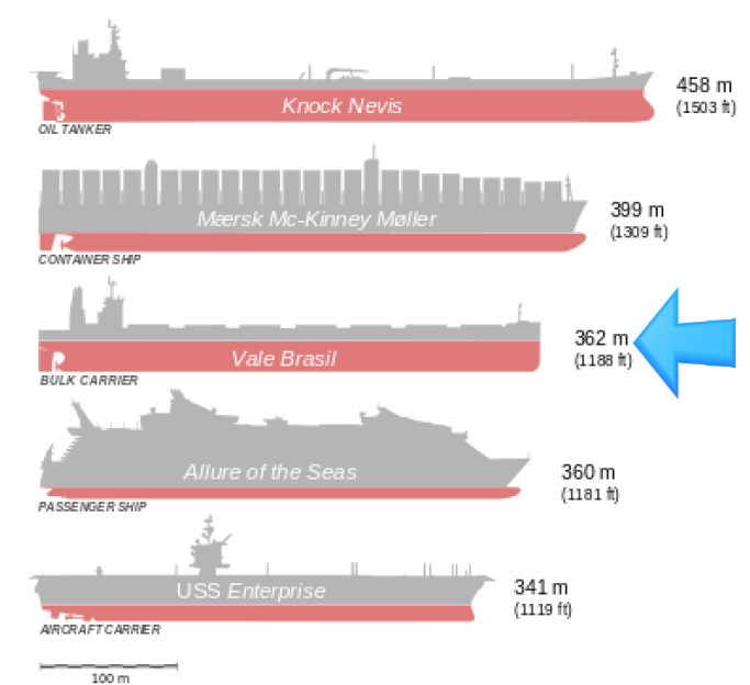 초대형 광탄 운반선 Valemax : 네이버 블로그