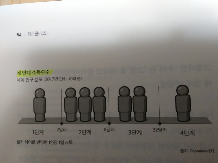 Factfullness(1) 간극본능 : 네이버 블로그