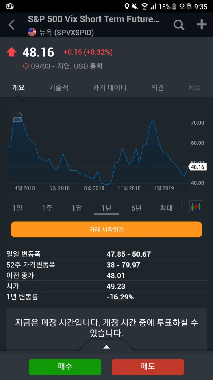 (2019.3.10. 작성) 삼성 S&P 500 VIX 선물 ETN 추가 매수 : 네이버 블로그