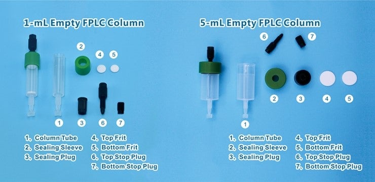 Empty FPLC Columns : 네이버 블로그