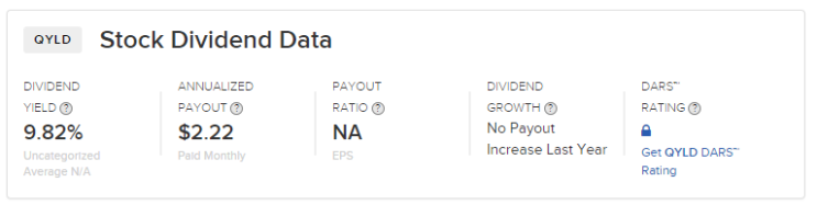 #19 Recon Capital NASDAQ-100 Covered Call ETF(QYLD) [2019.03.12] : 네이버 블로그