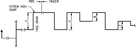 Steam Tracing : 네이버 블로그