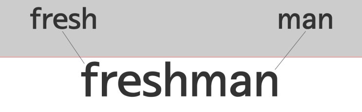 freshman, sophomore, junior, senior - 대학의 학년들을 부르는 방법 : 네이버 블로그