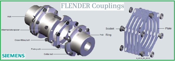 FLENDER(플랜더),SIEMENS(지멘스)-ARPEX COUPLING,TOFAS, 아펙스 커플링 : 네이버 블로그