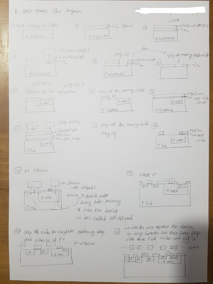 CMOS 트랜지스터의 구조 및 특징, 반도체 8대 공정 [Process flow diagram] : 네이버 블로그