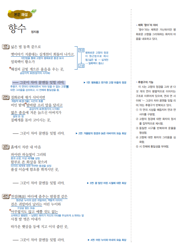 고1내신대비 향수 정지용 천재박4단원 동아9단원 비상영2단원 수록 시 본문해석 네이버 블로그
