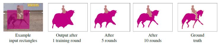 Simple Does it : Weakly Supervised Instance and Semantic Segmentation : 네이버 블로그