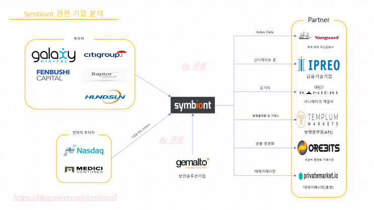 심비온트(#Symbiont) 기업 분석 [#증권형토큰,#STO] : 네이버 블로그