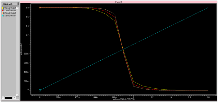 CMOS inverter에 process corner 적용 - fff,sss,ttt 3가지 case : 네이버 블로그