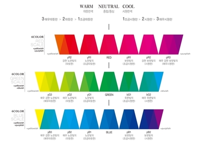 NCNS컬러시스템 용어 소개 해요. : 네이버 블로그