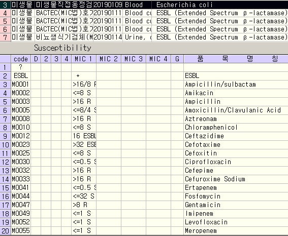 ESBL (Extended-spectrum beta-lactamases)이란? : 네이버 블로그