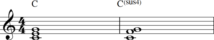 sus4 코드 : 네이버 블로그