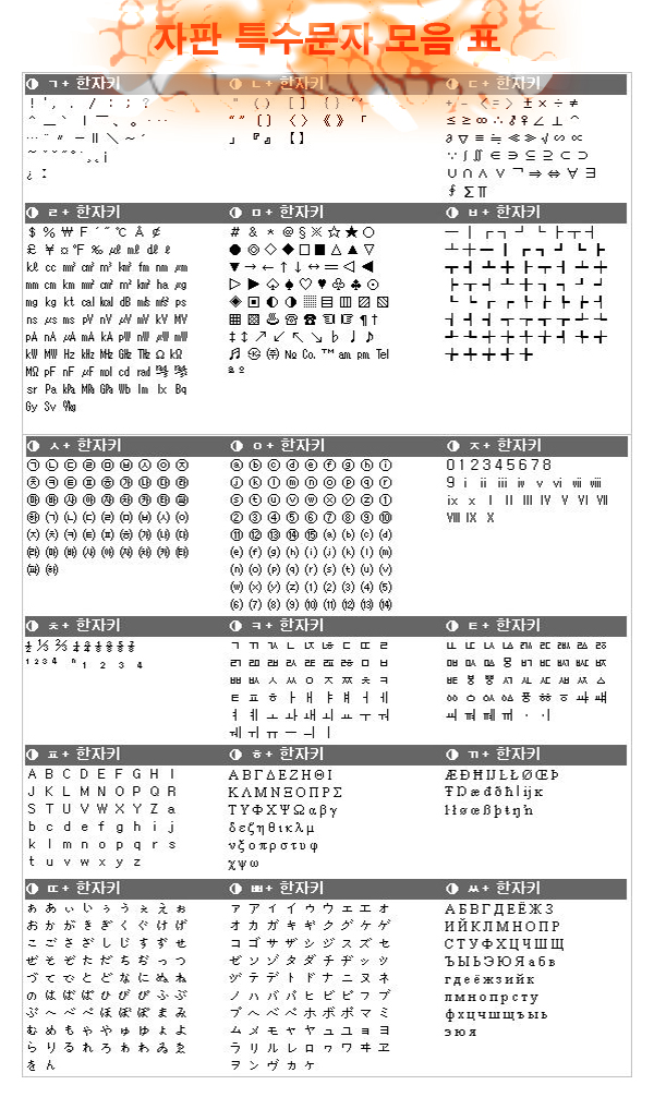 자판 특수문자 모음 표 네이버 블로그