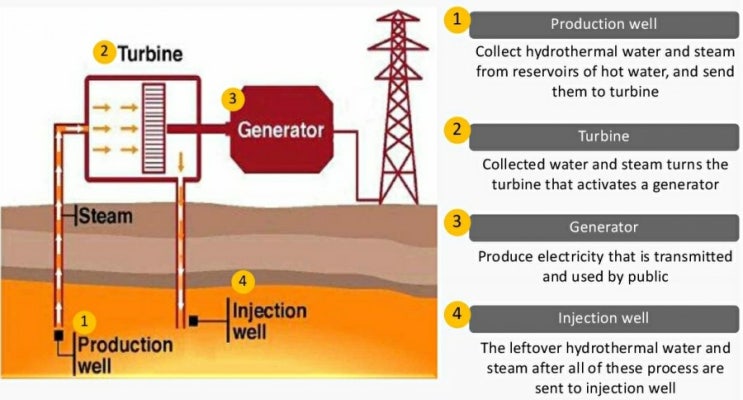 포항지진과 심부지열발전(EGS, Enhanced Geothermal System) : 네이버 블로그