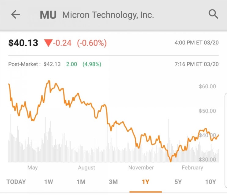 마이크론(MU) : 네이버 블로그