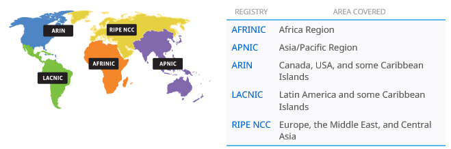 IANA IPv4 Address Space Registry : 네이버 블로그