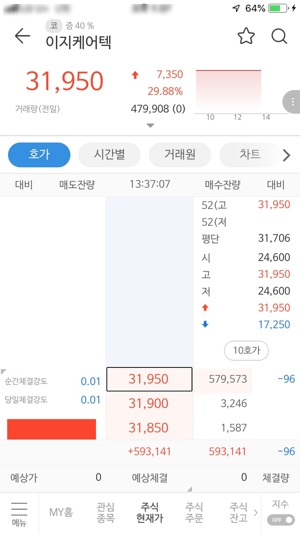 재테크_주식) 공모주: 이지케어텍 매도 후기 : 네이버 블로그