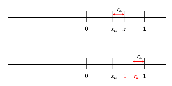 [#4] Nonmeasurable Sets : 네이버 블로그