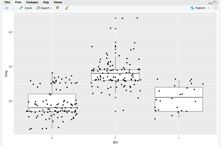 ggplot2() 패키지, geom_point, geom_jitter : 네이버 블로그