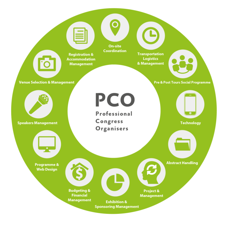 MICE 산업의 PCO를 알아보자 : 네이버 블로그