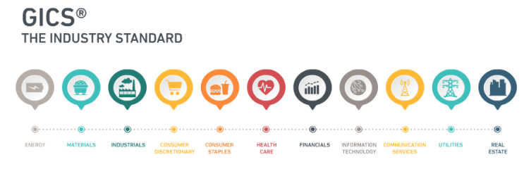 GICS(글로벌 산업 분류 기준)에 따른 S&P 500 기업 분류 : 네이버 블로그