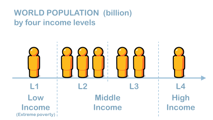[중간][38주][60] 팩트풀니스 (Factfulness) : 간극본능 (Gap instinct) : 네이버 블로그