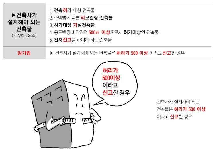 11회-건축사가 설계해야 되는 건축물 : 네이버 블로그