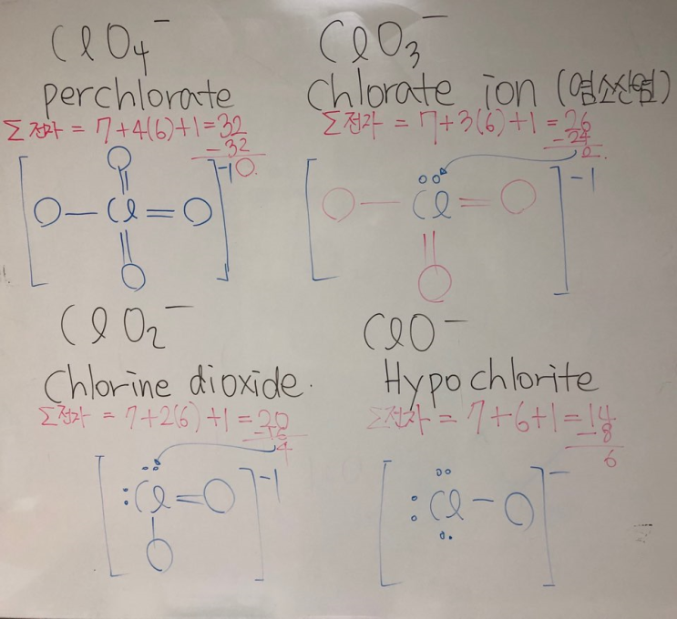 ClO4- , ClO3-, ClO2-, ClO- 루이스 구조식 : 네이버 블로그