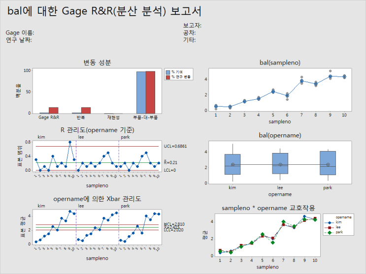 [6시그마] Gage R&R분석 이란? : 네이버 블로그