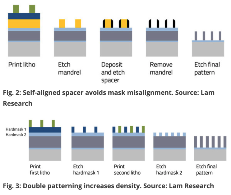 Single Vs. Multi-Patterning EUV : 네이버 블로그