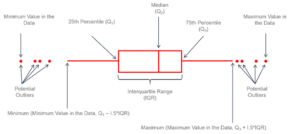 7 Basic QC Tools - Numerical Data : 네이버 블로그