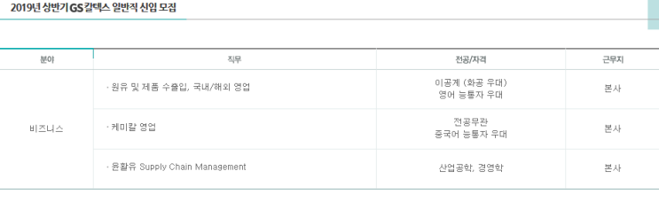 자기소개서 2019년 상반기 Gs칼텍스 일반직 신입 채용 자소서 항목 및 자소서 작성 꿀팁~49 1700 네이버 블로그