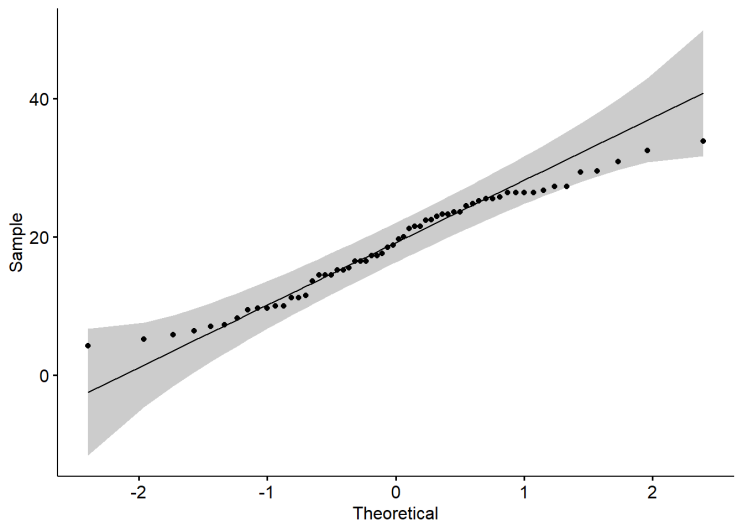 [R] qq 플롯 그리기, qqplot, qqnorm, qqline : 네이버 블로그