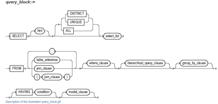 Oracle SQL SELECT Syntax Diagram : 네이버 블로그