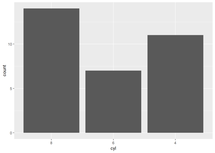 [R] ggplot 그래프 순서 바꾸기, 정렬하기 : 네이버 블로그