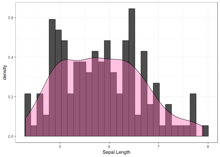 [R] ggplot 밀도함수 그리기 density plot, geom_density : 네이버 블로그