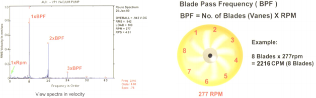 베인 통과 주파수 (Blade / Vane Pass Frequency) : 네이버 블로그