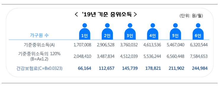 은평구온누리간호학원 청년구직활동지원금 신청하는 방법 네이버 블로그
