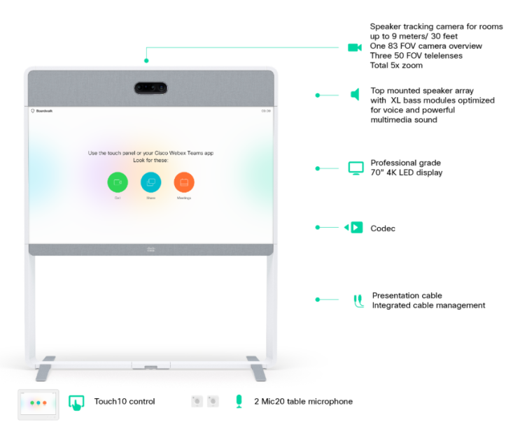 Cisco Webex Room 70 Single G2 : 네이버 블로그