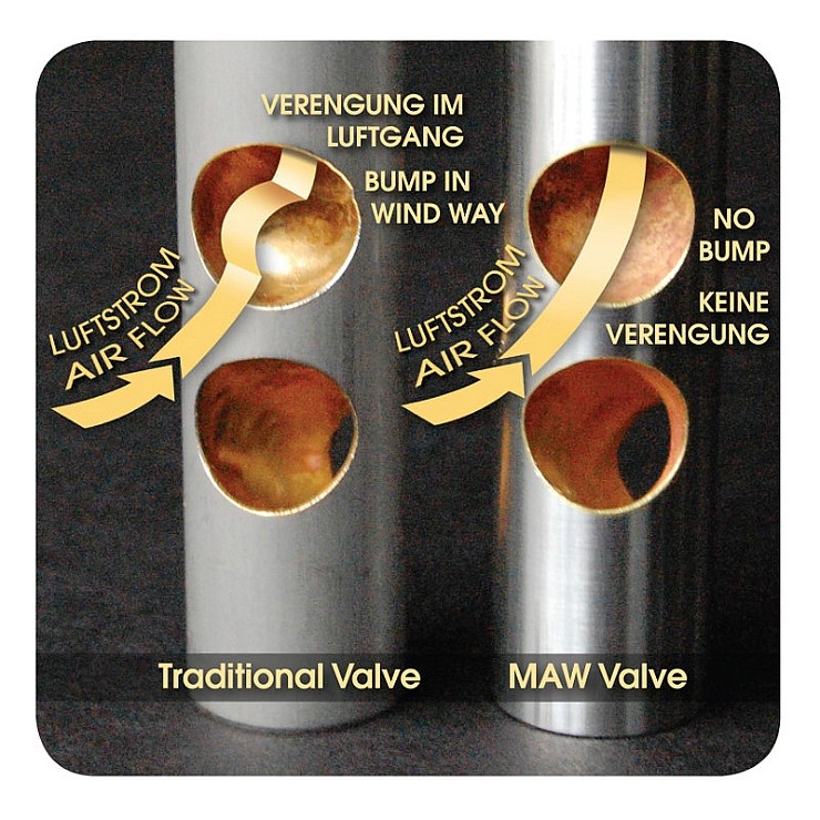 The MAW Valve : 네이버 블로그