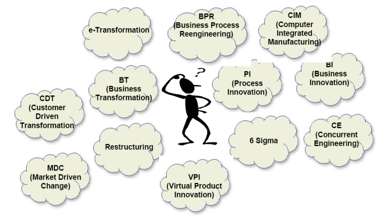 PI (Process Innovation) : 네이버 블로그