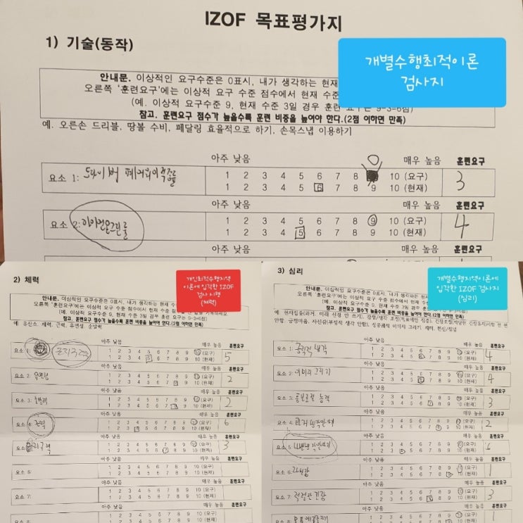 중학생 골프선수 IZOF 목표설정[개별수행최적지역이론, 스포츠멘탈트레이닝] : 네이버 블로그