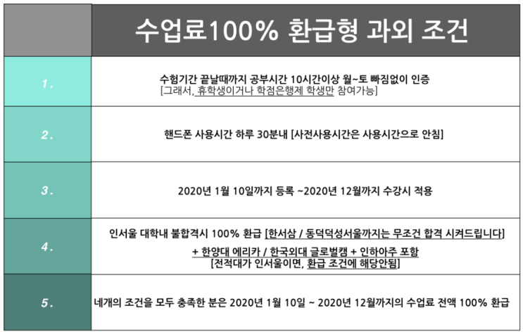튜나s 편입영어 그룹과외개인과외 2021년 대비 신규반개설 불합격시 100 수업료 환급 편입과외 편입